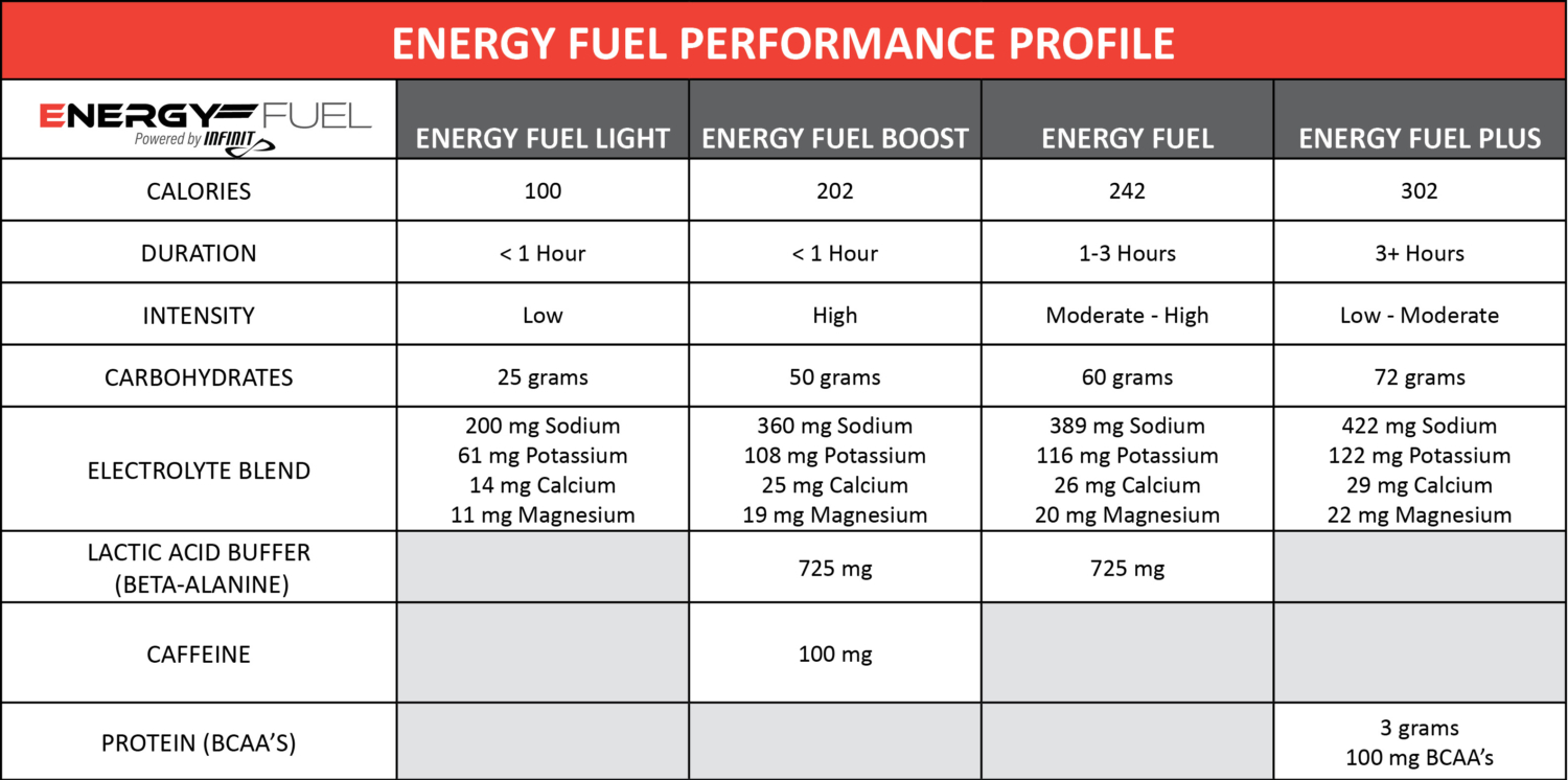 Energy Fuel Products – Coach Robb Store